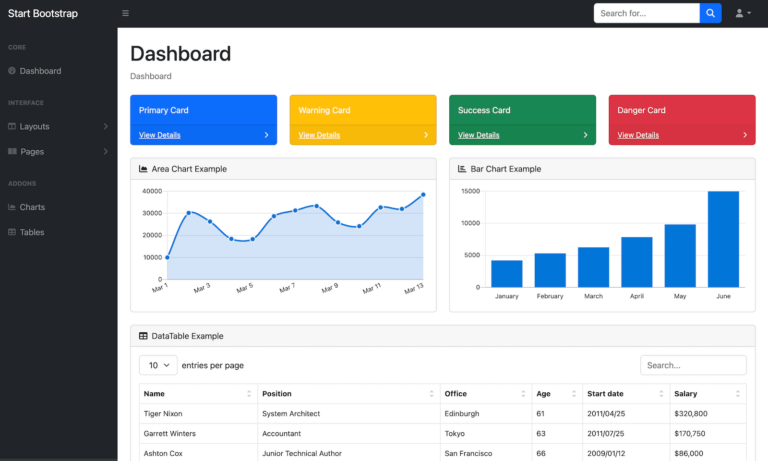 Top 5 Free Admin Dashboard Templates for Developers | UX Centred ...